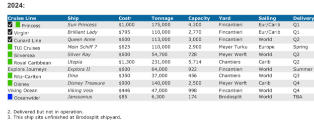 GLOBAL CRUISE SHIP ORDERS THROUGH 2026 | Marine Hotel Association