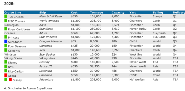 GLOBAL CRUISE SHIP ORDERS THROUGH 2026 | Marine Hotel Association